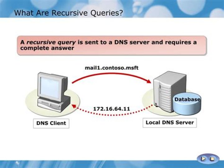What are recursive queries - The Daily Insight